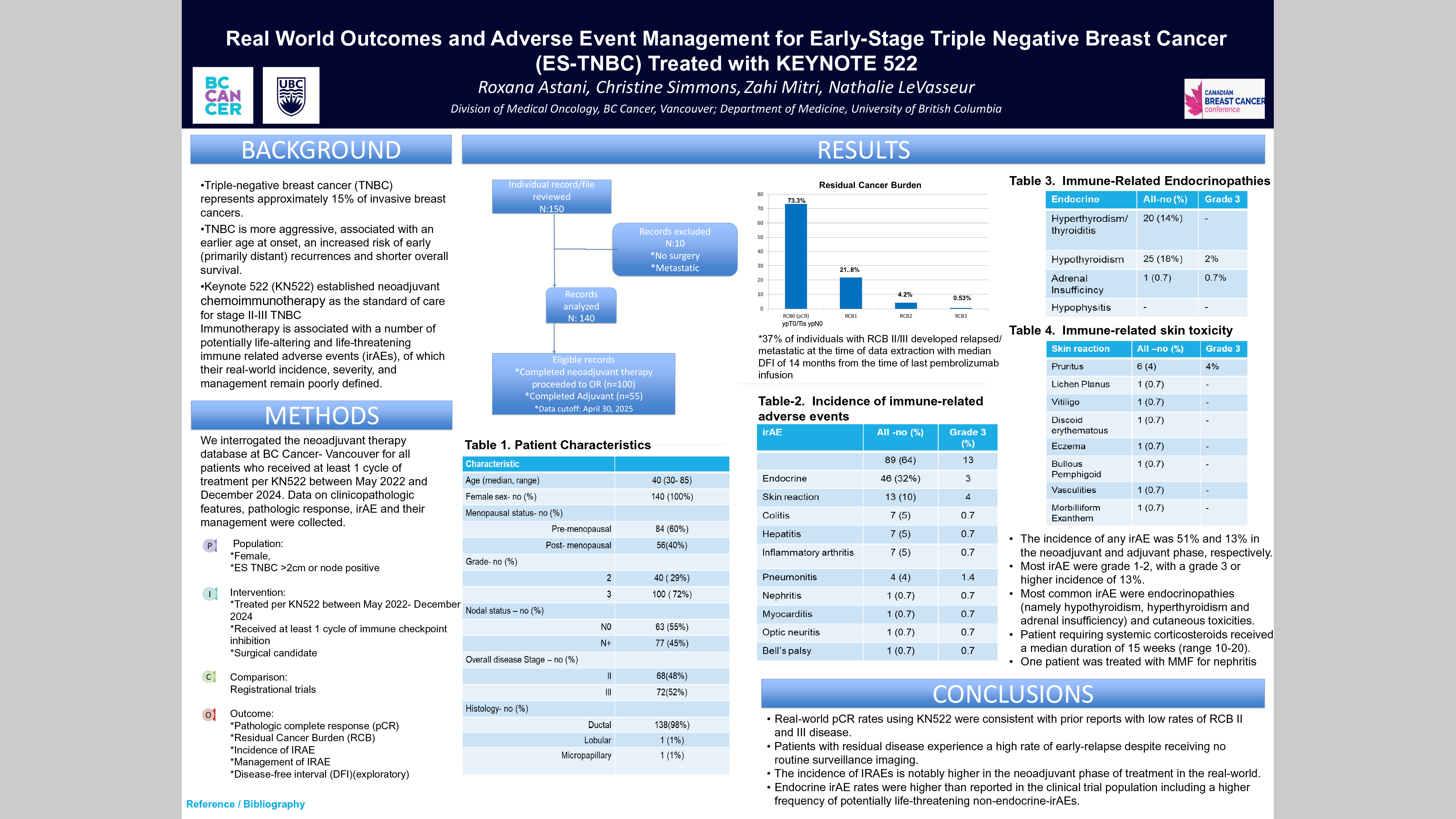 Poster Presentations – Canadian Breast Cancer