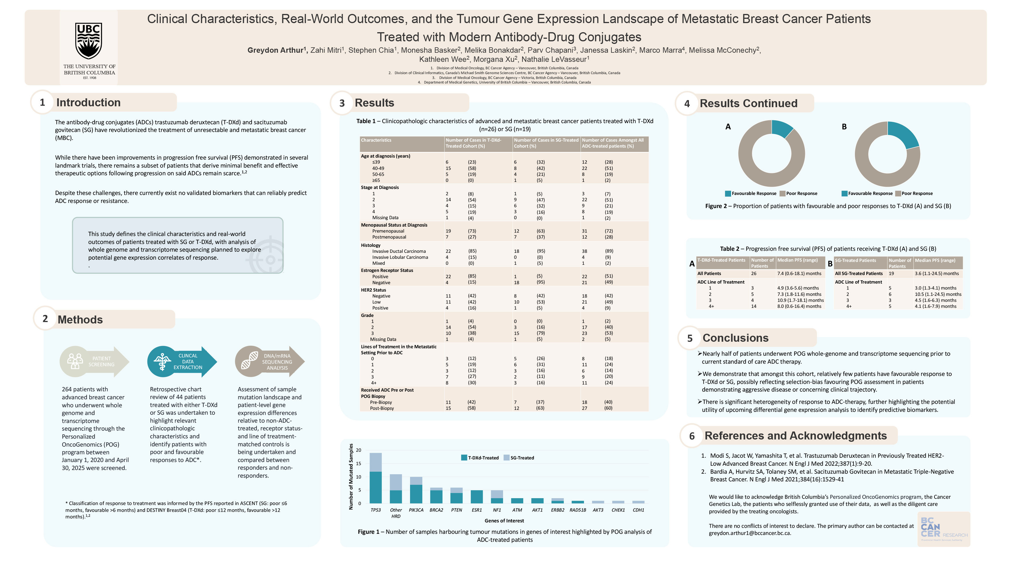 Poster Presentations – Canadian Breast Cancer