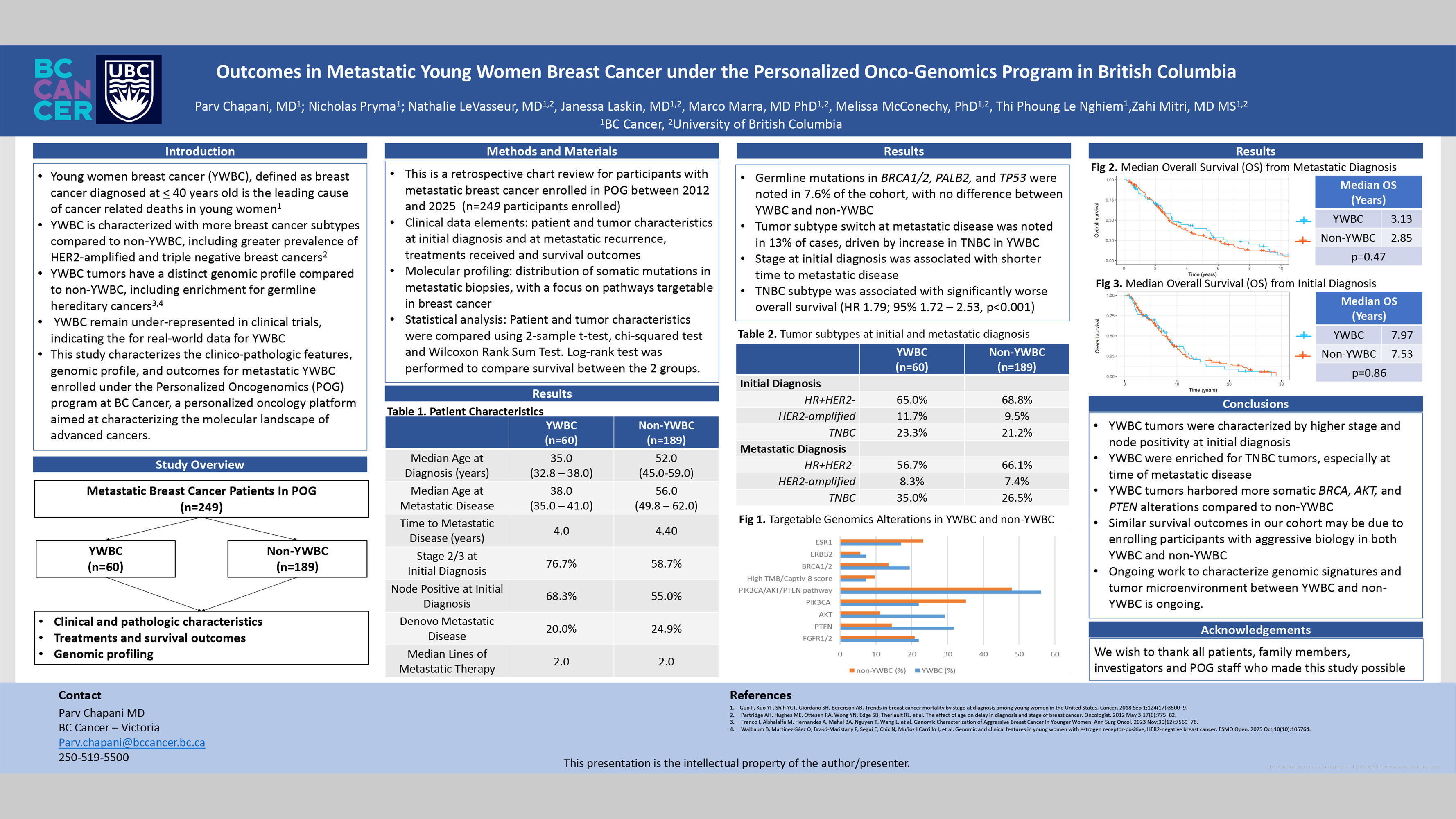 Poster Presentations – Canadian Breast Cancer