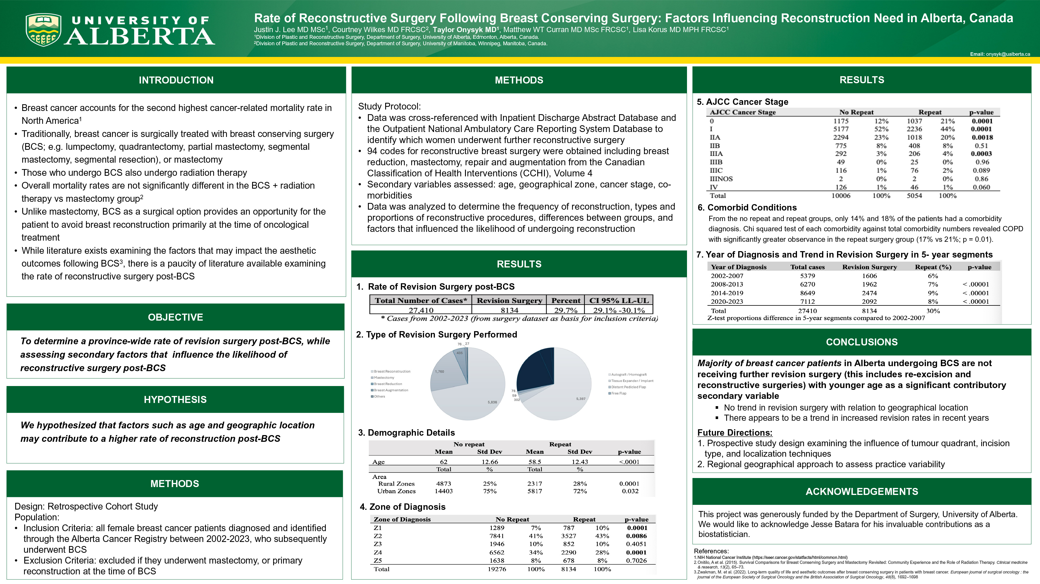 Poster Presentations – Canadian Breast Cancer